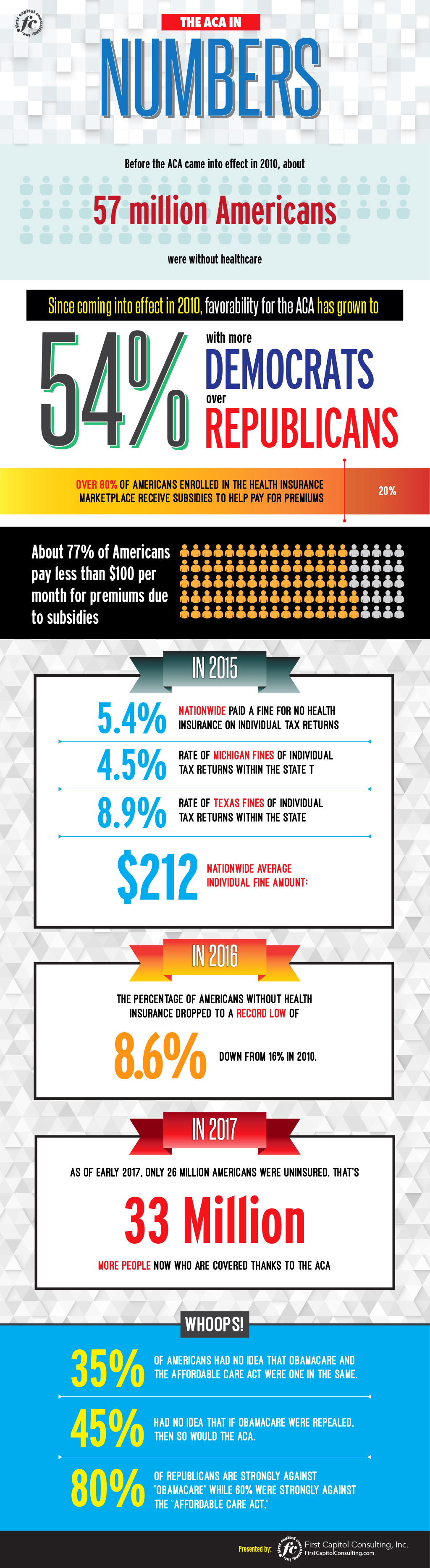 The ACA In Numbers: An Infographic | The ACA Times