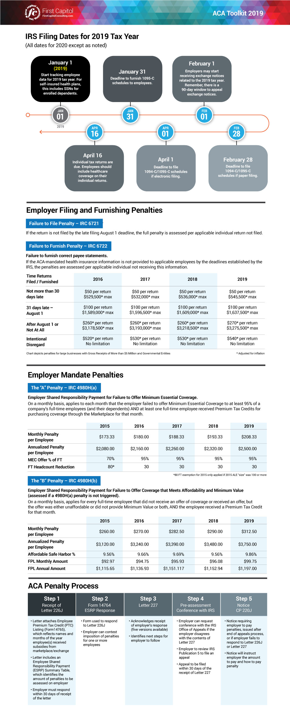 FC0152_ACA-Toolkit-2019_05.17.19-infographic | The ACA Times